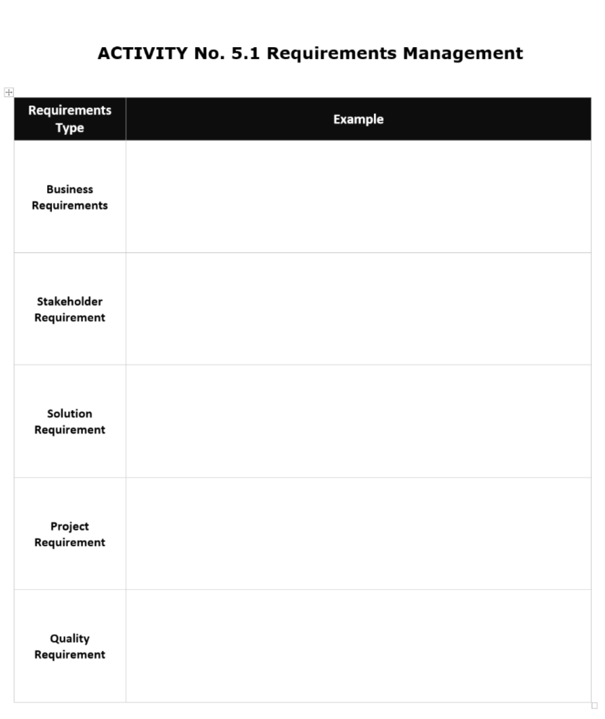 Solved ACTIVITY No. 5.1 Requirements Management Requirements | Chegg.com