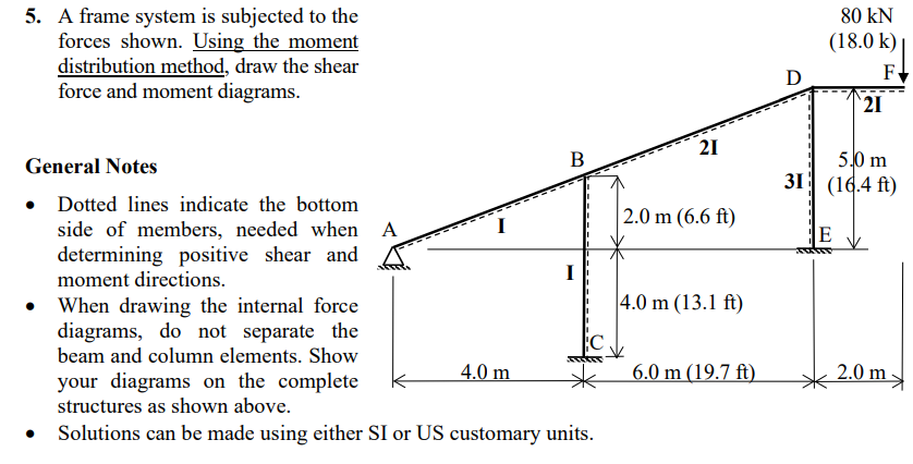 Solved 5. A frame system is subjected to the forces shown. | Chegg.com
