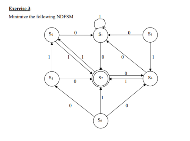 Solved Exercise 3: Minimize the : | Chegg.com Solved Exercise 3: Minimize the : | Chegg.com