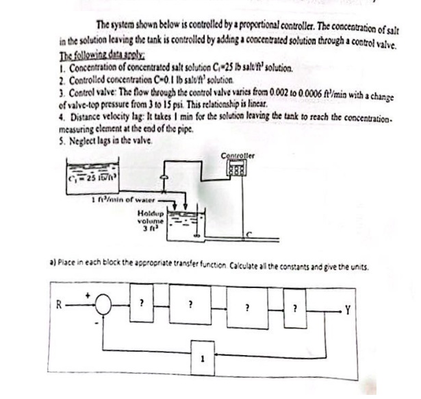 Solved The system shown below is controlled by a | Chegg.com