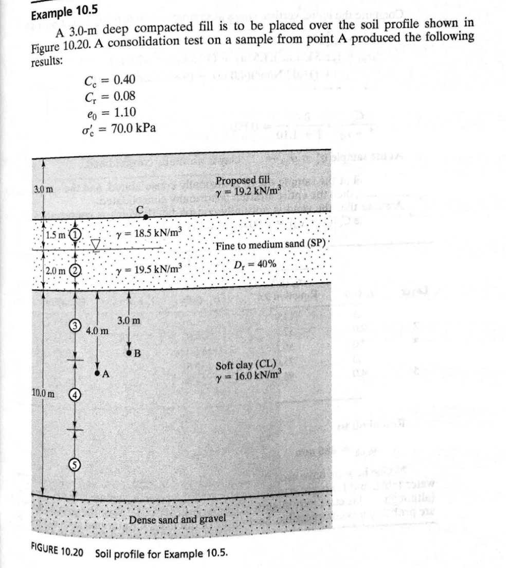 Solved Chapter 10 Compressibility and Settlement This sample | Chegg.com