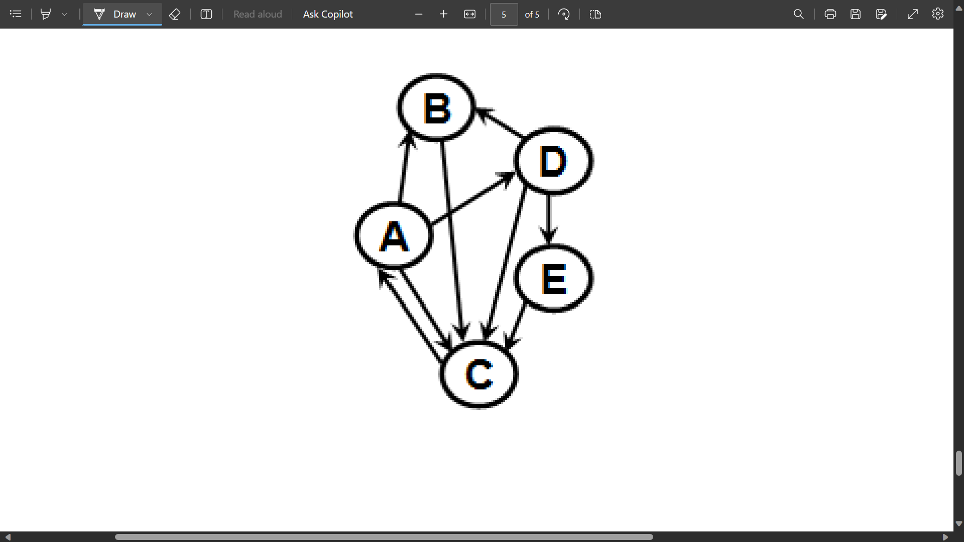 Solved Write the Page Rank formulation for each vertex and | Chegg.com