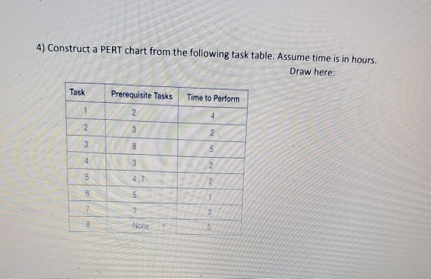 Solved 4) Construct a PERT chart from the following task | Chegg.com