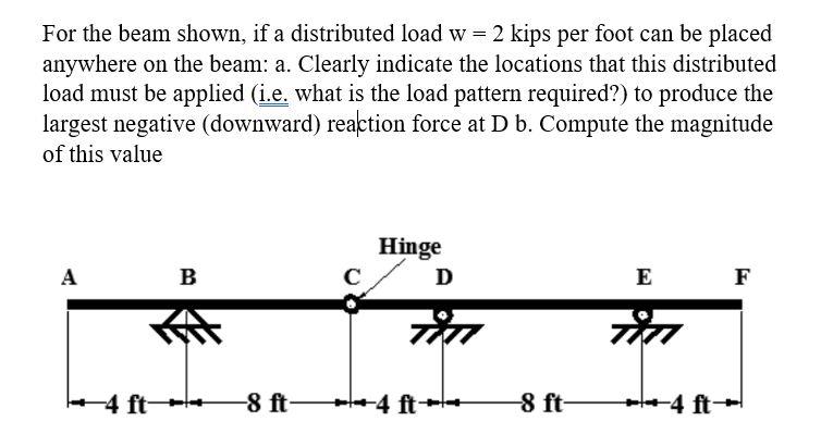 Solved For the beam shown, if a distributed load w = 2 kips | Chegg.com