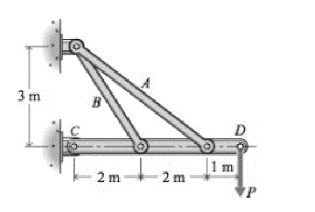 Solved A pin-connected structure is loaded and supported as | Chegg.com