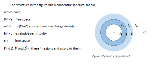 Solved ED The structure in the figure has 4 concentric | Chegg.com