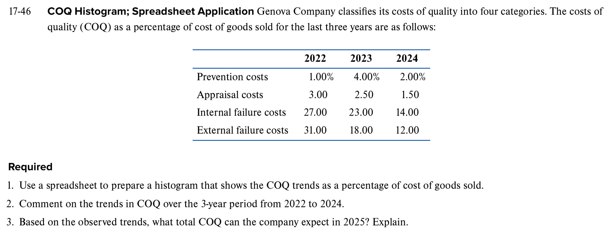 Solved 17-46 COQ Histogram; Spreadsheet Application Genova | Chegg.com