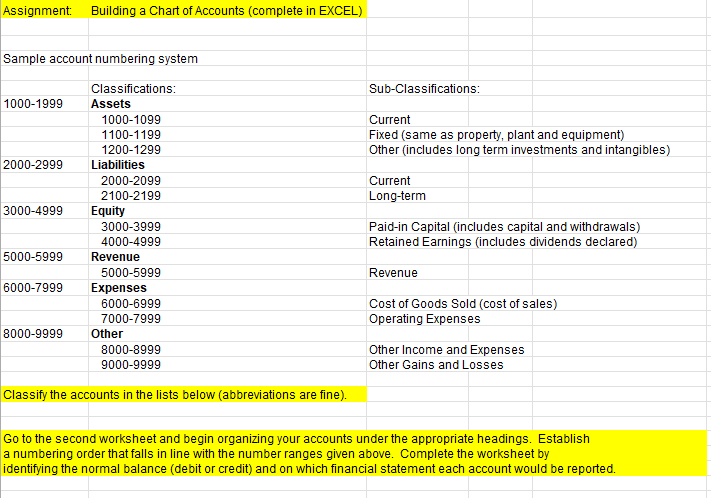 Solved Assignment Building a Chart of Accounts (complete in | Chegg.com