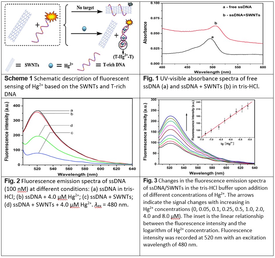 Solved The following panels show experimental results in | Chegg.com