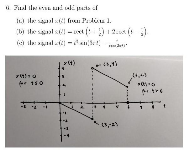 Solved 6. Find the even and odd parts of = (a) the signal | Chegg.com