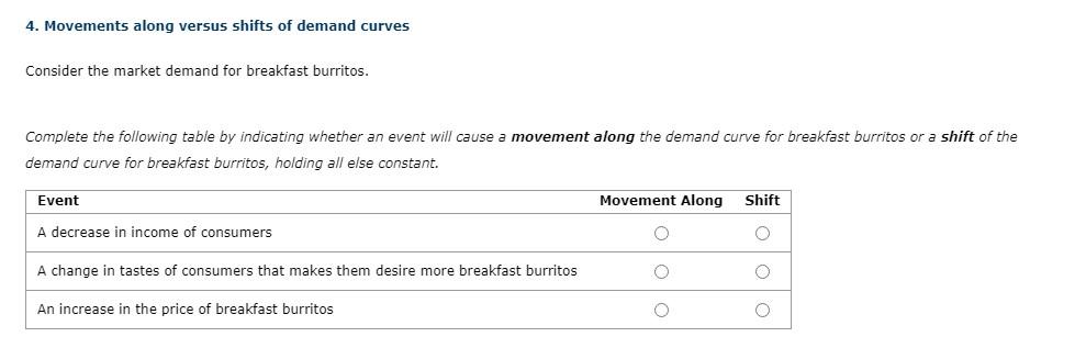 Solved 4. Movements along versus shifts of demand curves | Chegg.com