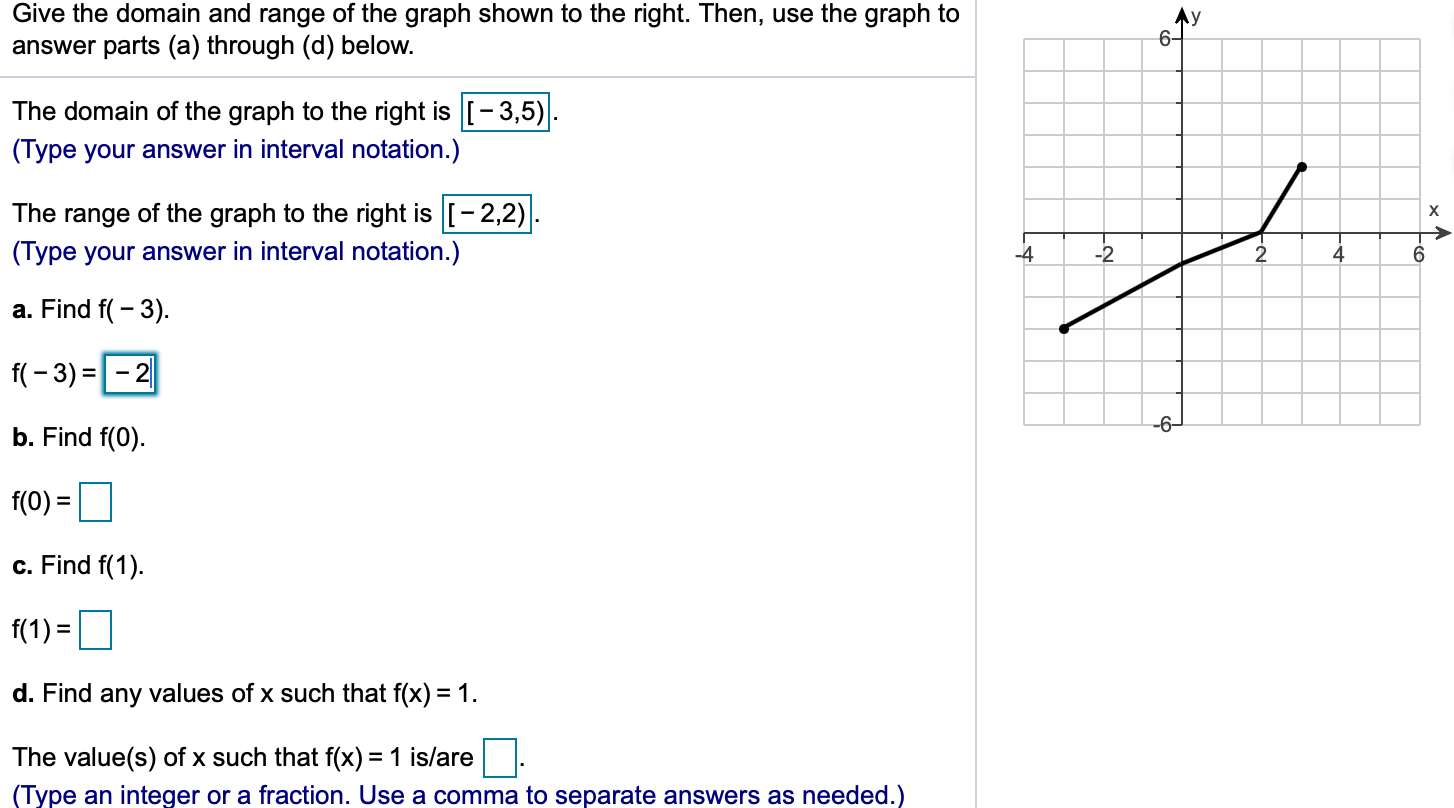 Solved Give the domain and range of the graph shown to the | Chegg.com