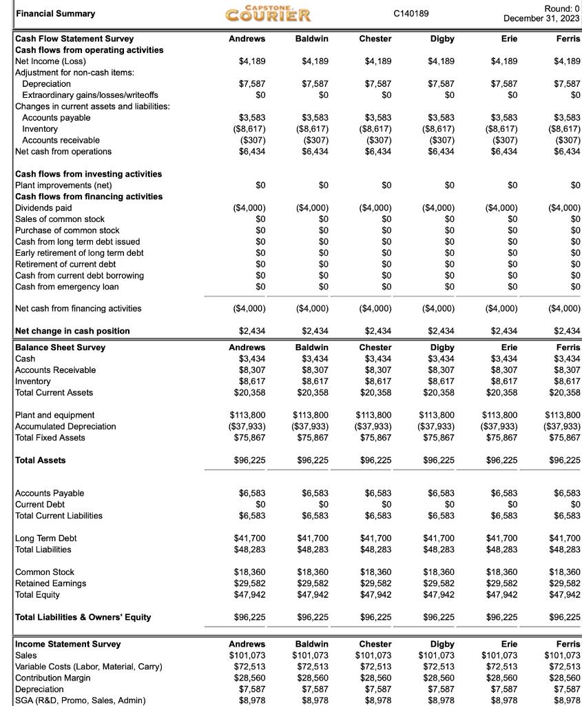 MGMT 600 WEEK 2: SIMULATION Complete practice rounds | Chegg.com