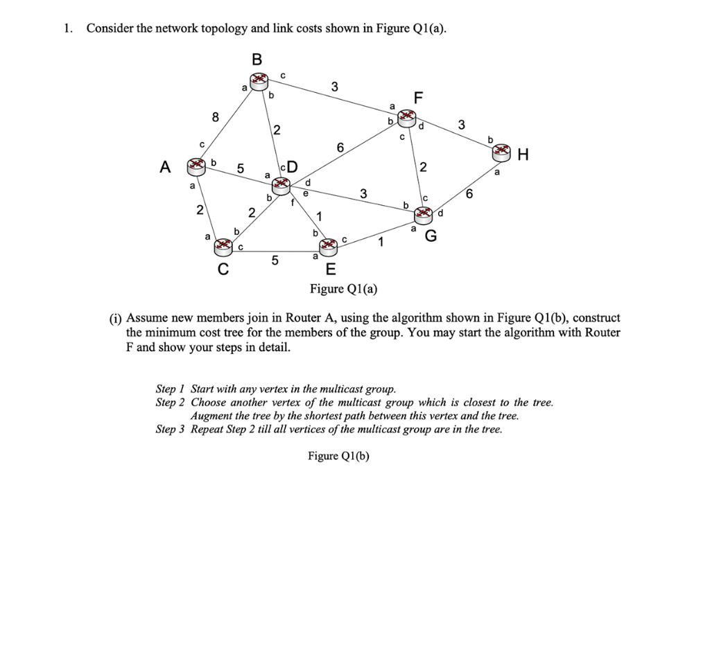Solved 1. Consider the network topology and link costs shown | Chegg.com