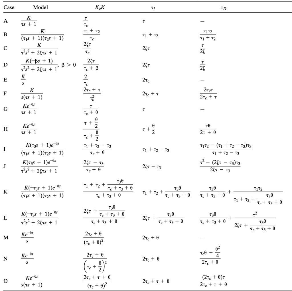 Solved A process control system contains the following | Chegg.com