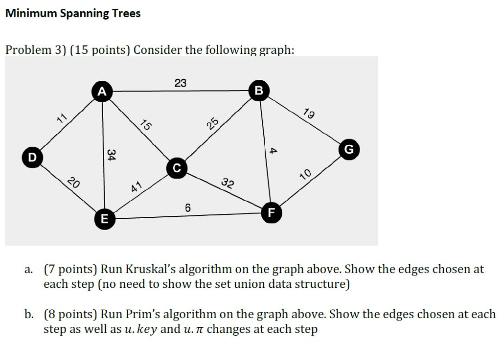 Solved Minimum Spanning Trees Problem 3) (15 points) | Chegg.com