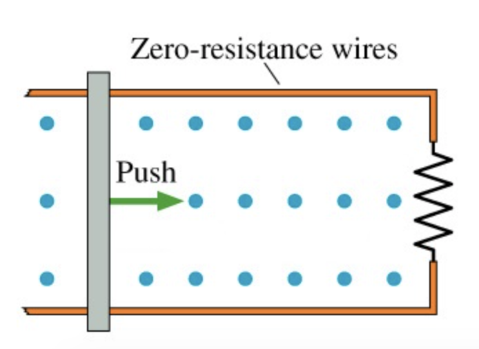 Solved The 10-cm-wide, zero-resistance slide wire shown in | Chegg.com