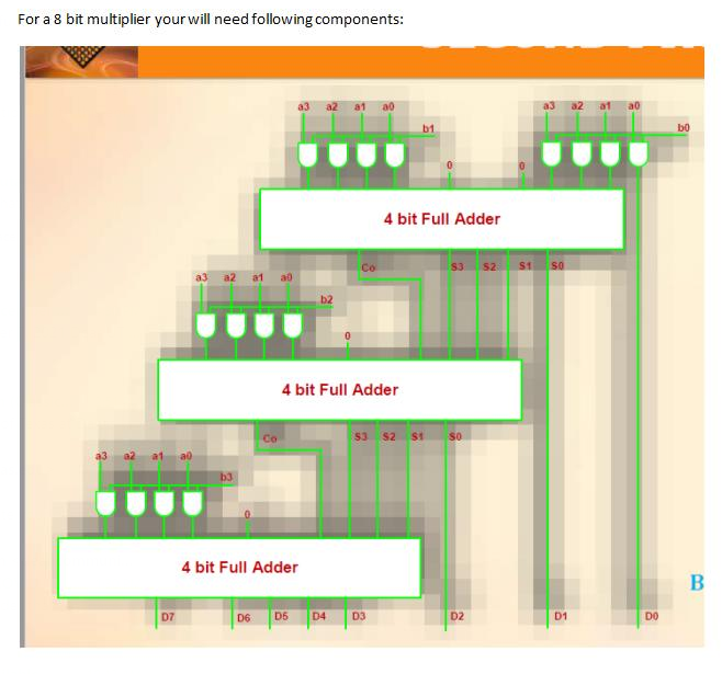 Solved I need help finishing this code and also creating a | Chegg.com