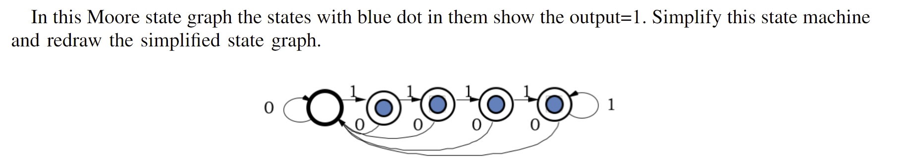 Solved In this Moore state graph the states with blue dot in | Chegg.com