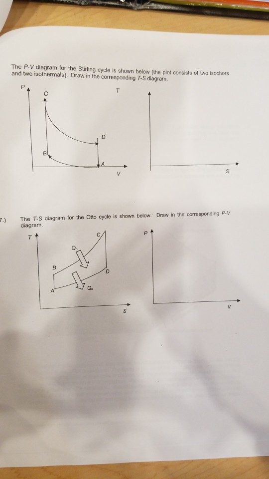 Solved The P.V diagram for the Stirling cycle is shown below | Chegg.com