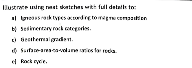 Solved Illustrate using neat sketches with full details | Chegg.com