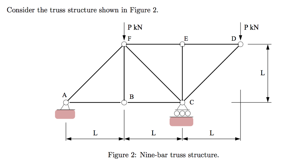 Solved Consider the truss structure shown in Figure 2. P kN | Chegg.com