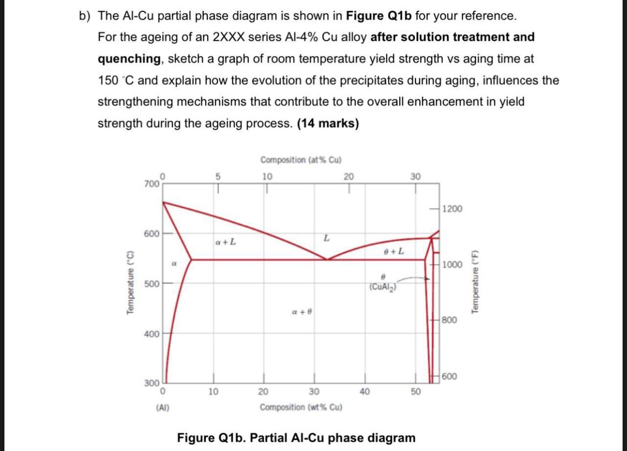 b) The Al-Cu partial phase diagram is shown in Figure | Chegg.com