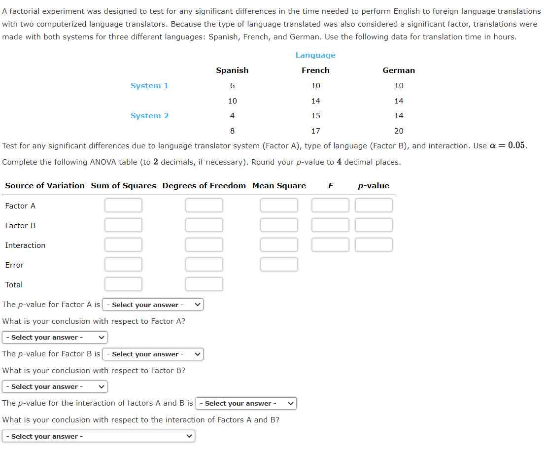 Solved A factorial experiment was designed to test for any | Chegg.com