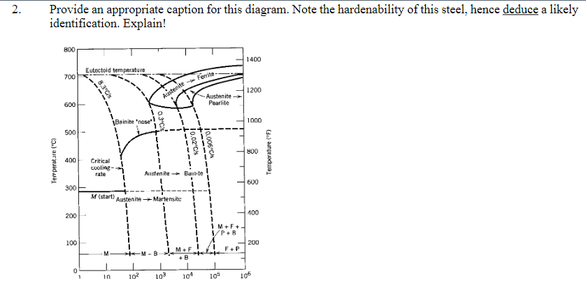 Solved 2. Provide an appropriate caption for this diagram. | Chegg.com