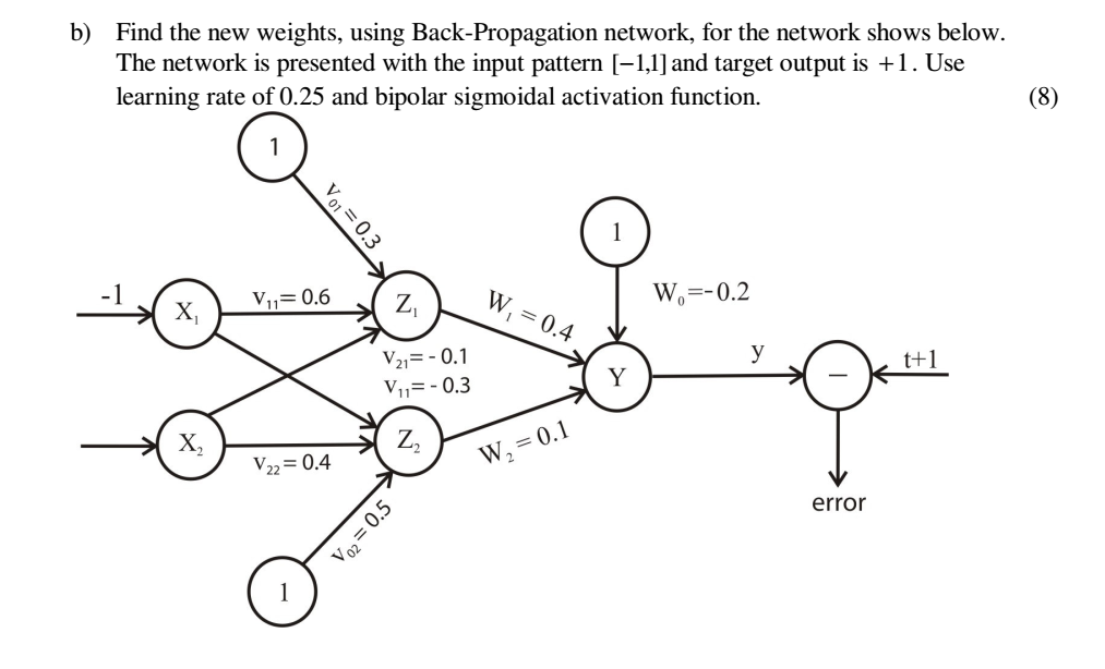 Solved Find the new weights, using Back-Propagation network, | Chegg.com