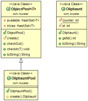 Solved ObjectPook com.iluwatar available: HashSet inUse: | Chegg.com
