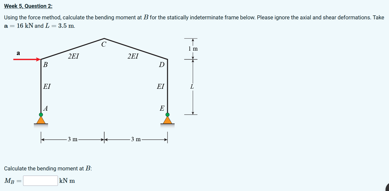 Solved Week 5, ﻿Question 2:Using the force method, calculate | Chegg.com