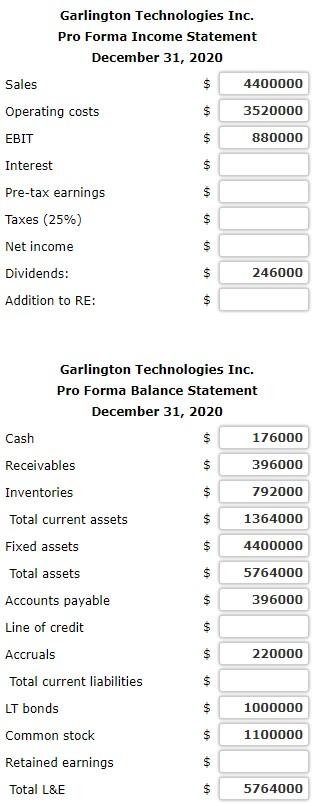 Solved Financing Deficit Garlington Technologies Inc.'s | Chegg.com