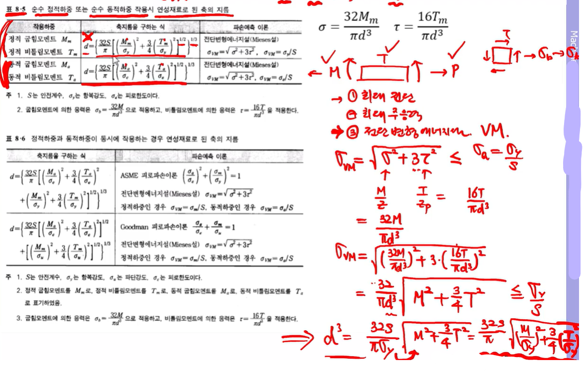 I would like to understand the derivation process of | Chegg.com