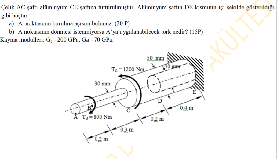 Solved The steel AC shaft is attached to the aluminum CE | Chegg.com