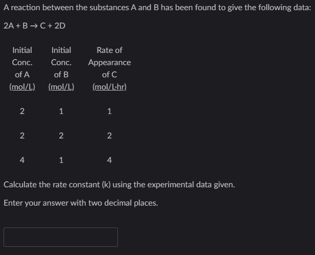 Solved A reaction between the substances A and B has been | Chegg.com