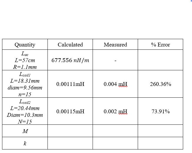 Solved \begin{tabular}{|c|c|c|c|} \hline Quantity & | Chegg.com