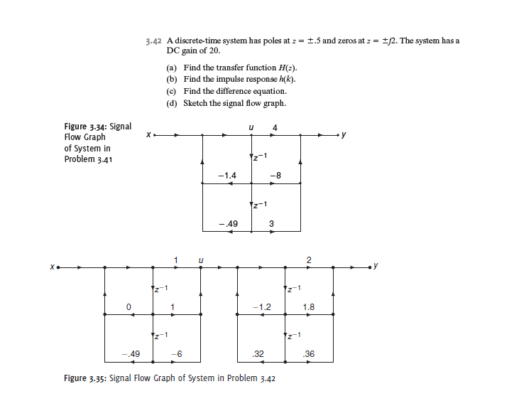 Solved 3-42 A discrete-time system has poles at5 and zeros | Chegg.com