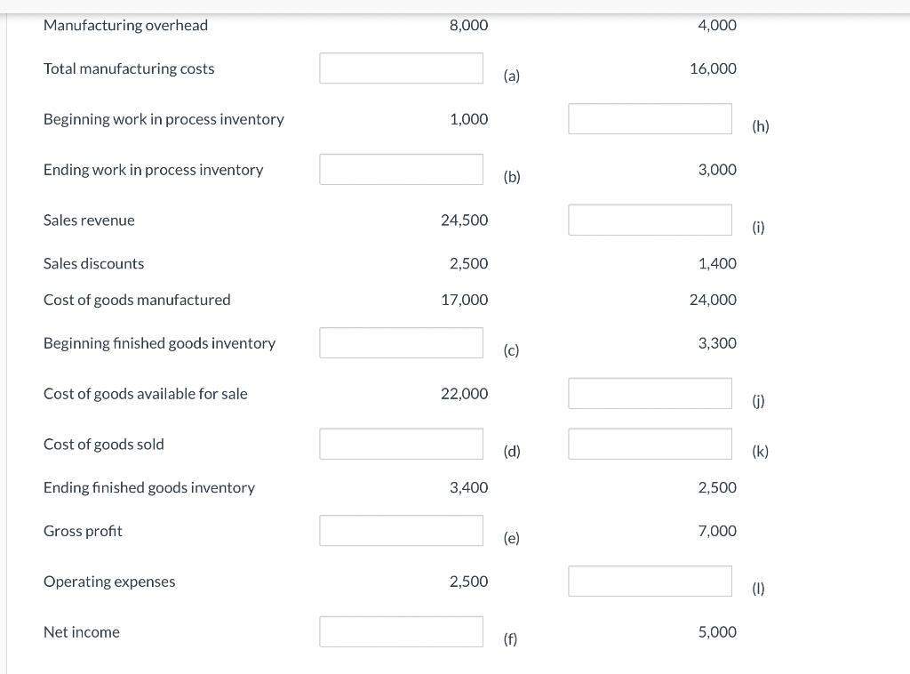 Solved Incomplete manufacturing costs, expenses, and selling | Chegg.com