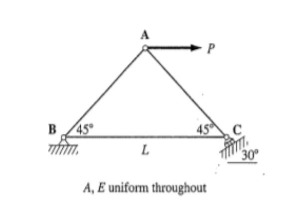 Solved Using Principle of Complementary Virtual Work (PCVW) | Chegg.com