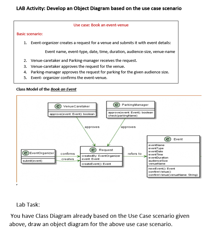 LAB Activity: Develop an Object Diagram based on the | Chegg.com
