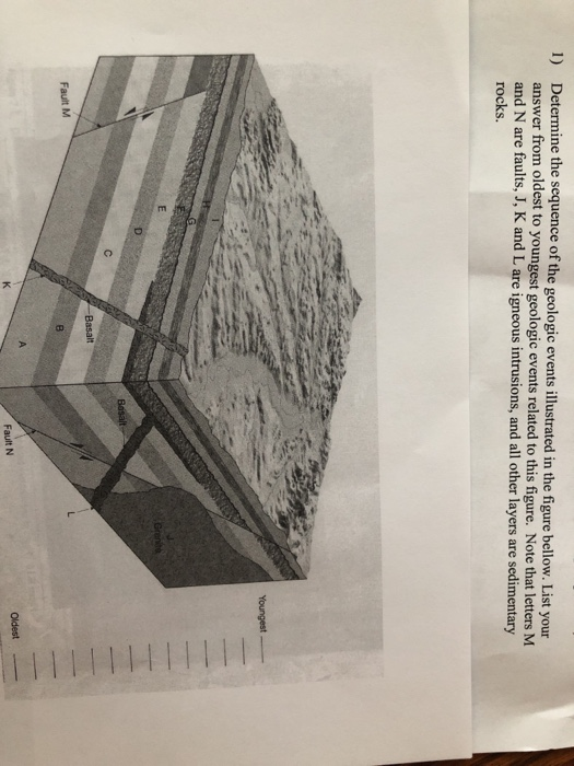Solved 1) Determine the sequence of the geologic events | Chegg.com