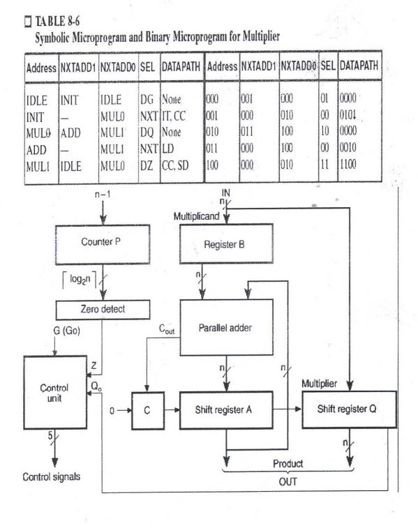 1) (35p) Manually simulate the process of multiplying | Chegg.com