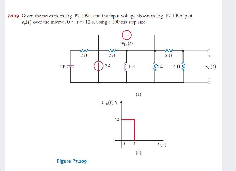 Solved 7.109 Given the network in Fig. P7.109a, and the | Chegg.com