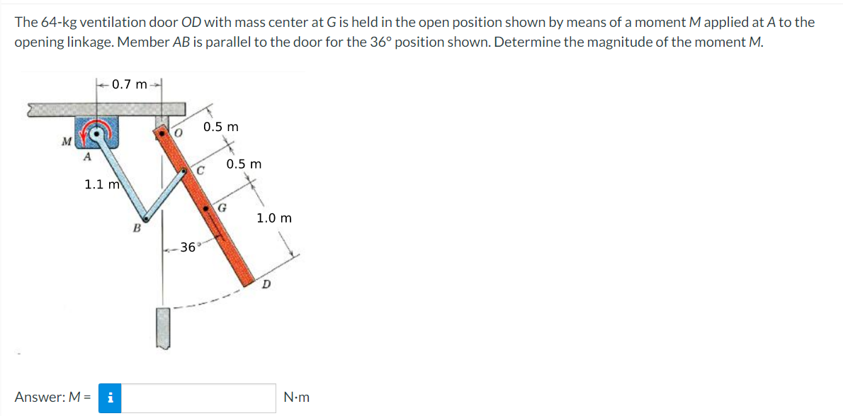 Solved The 64-kg ventilation door OD with mass center at G | Chegg.com