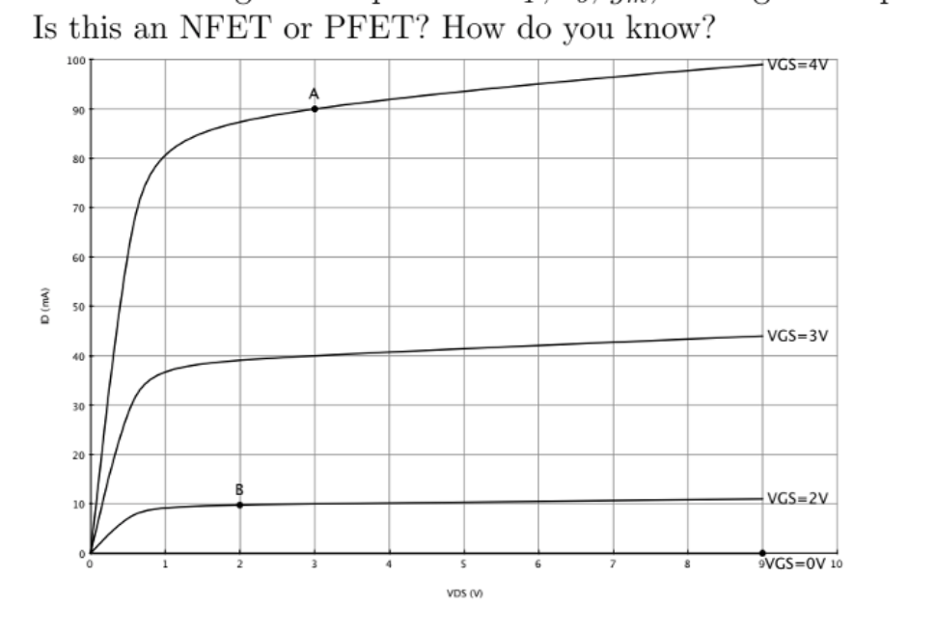 Solved 1 Is this an NFET or PFET? How do you know? 100 | Chegg.com
