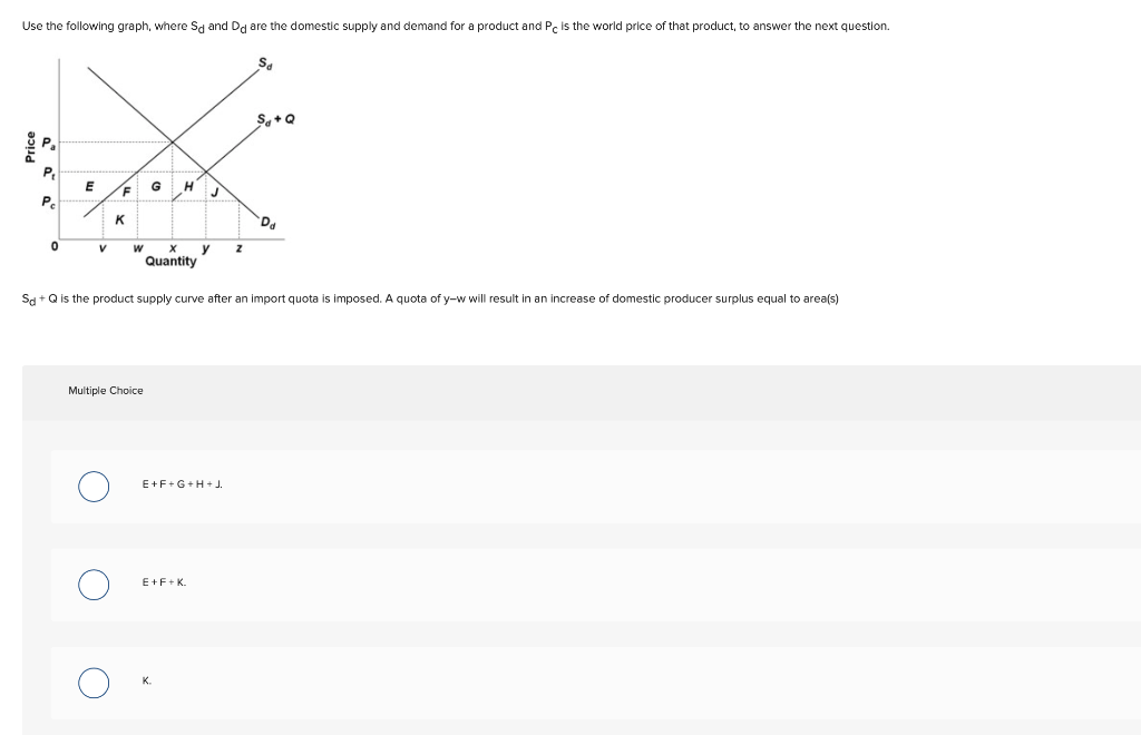 Solved Use the following graph, where Sd and Dd are the | Chegg.com