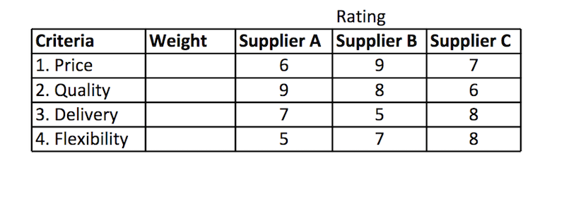 Rating \begin{tabular}{|l|c|c|c|c|} \hline Criteria & | Chegg.com
