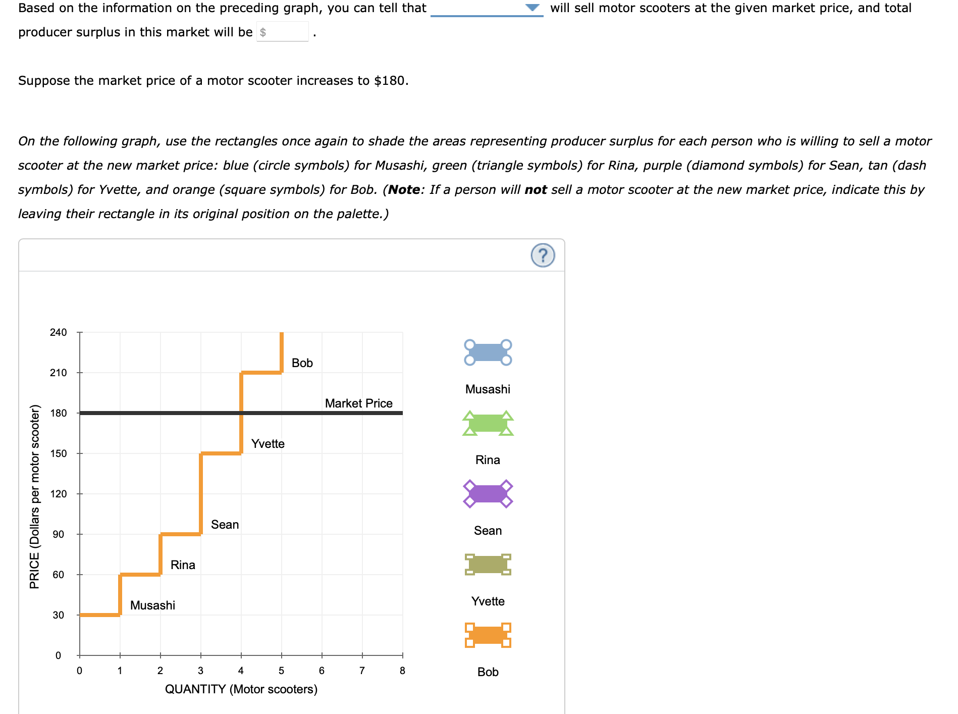 The following graph plots a supply curve (orange | Chegg.com