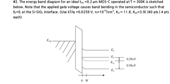 Solved #2. The energy band diagram for an ideal tox-o.2 m | Chegg.com